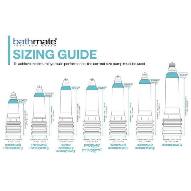 Bathmate HydroXtreme 5 Pump — Controlled Hydrotherapy Power